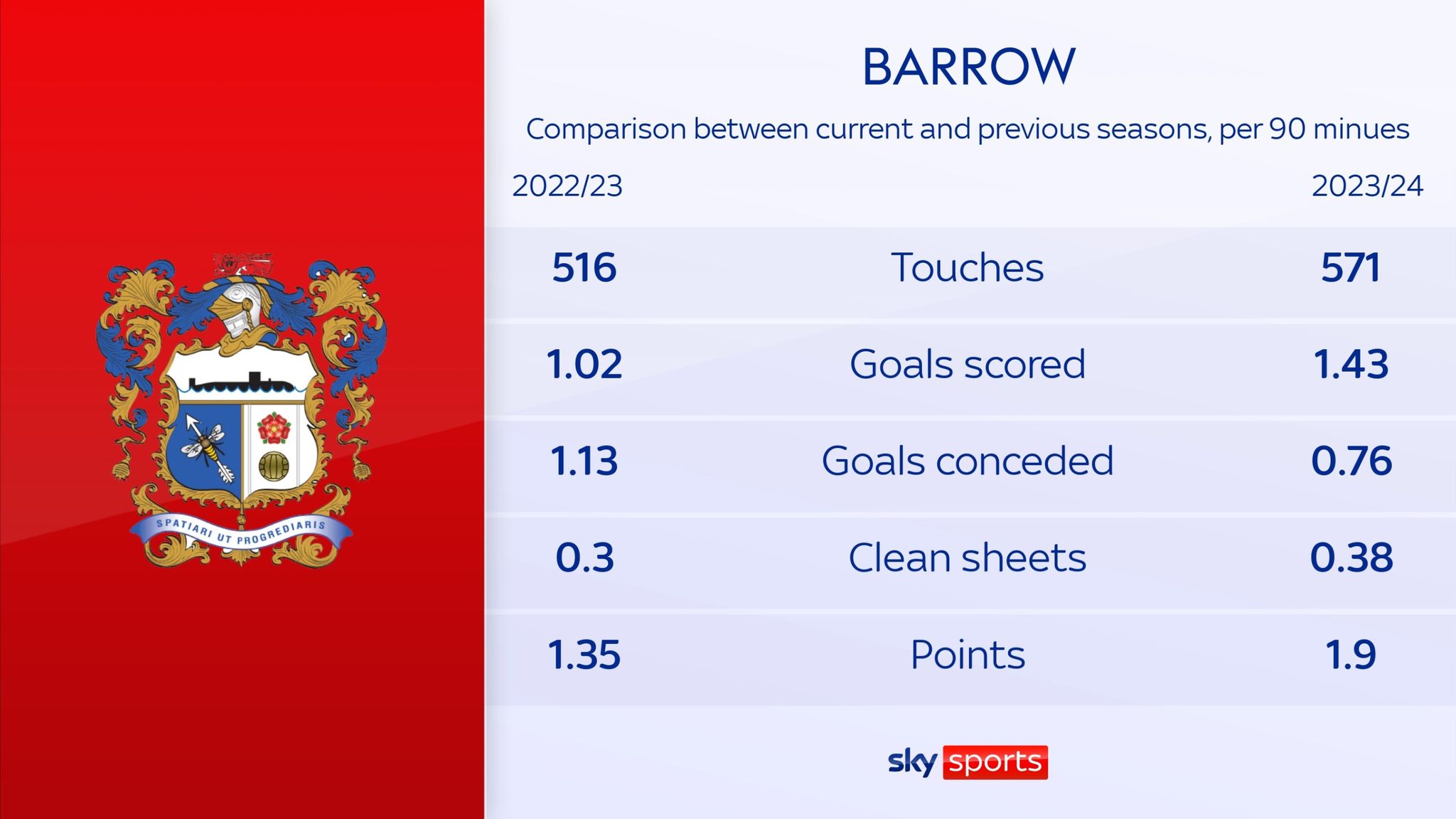 Pete Wild interview: How Barrow's young manager has got the high-flying ...