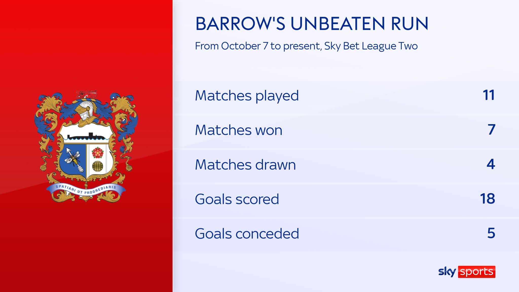 Pete Wild interview: How Barrow's young manager has got the high-flying ...