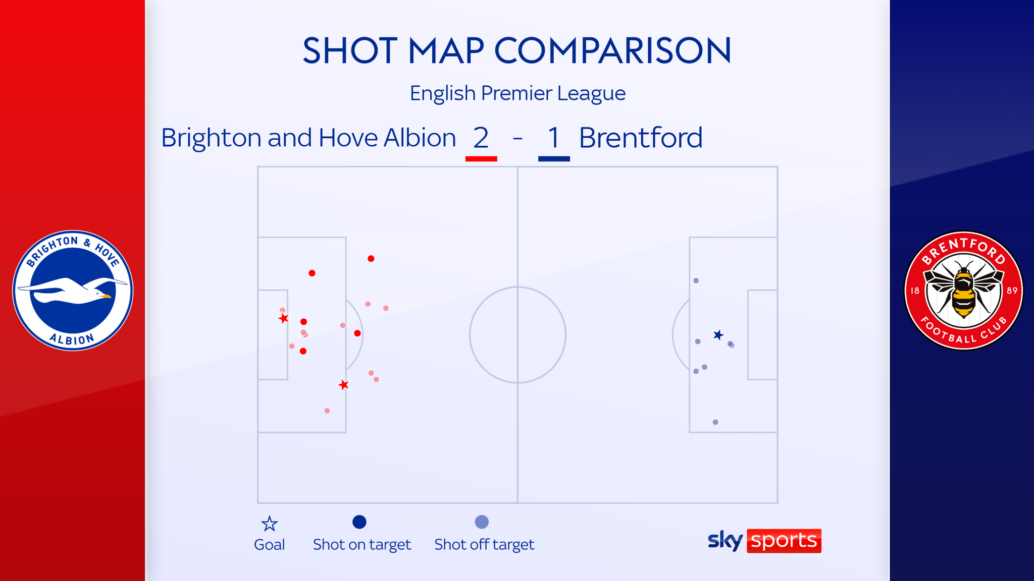 Brighton 2-1 Brentford: Jack Hinshelwood's first senior goal seals ...