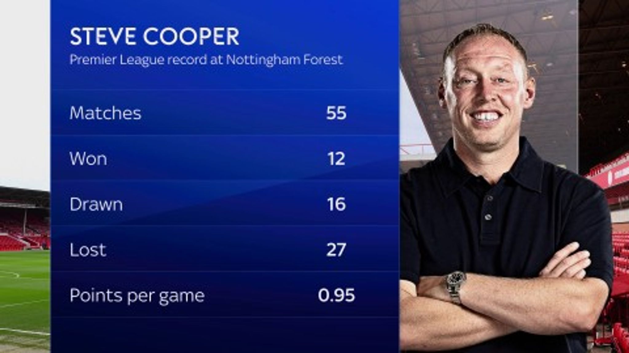 Steve Cooper sacked by Nottingham Forest with Nuno Espirito Santo ...