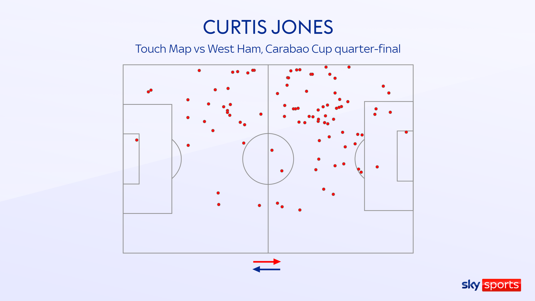 Curtis Jones: Liverpool midfielder now a first-team regular having won ...
