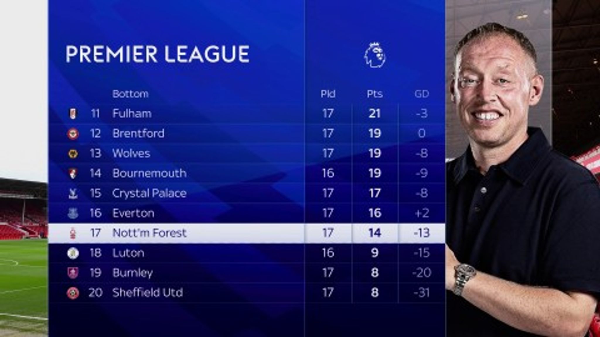 Nuno Espirito Santo appointed as new Nottingham Forest head coach to ...