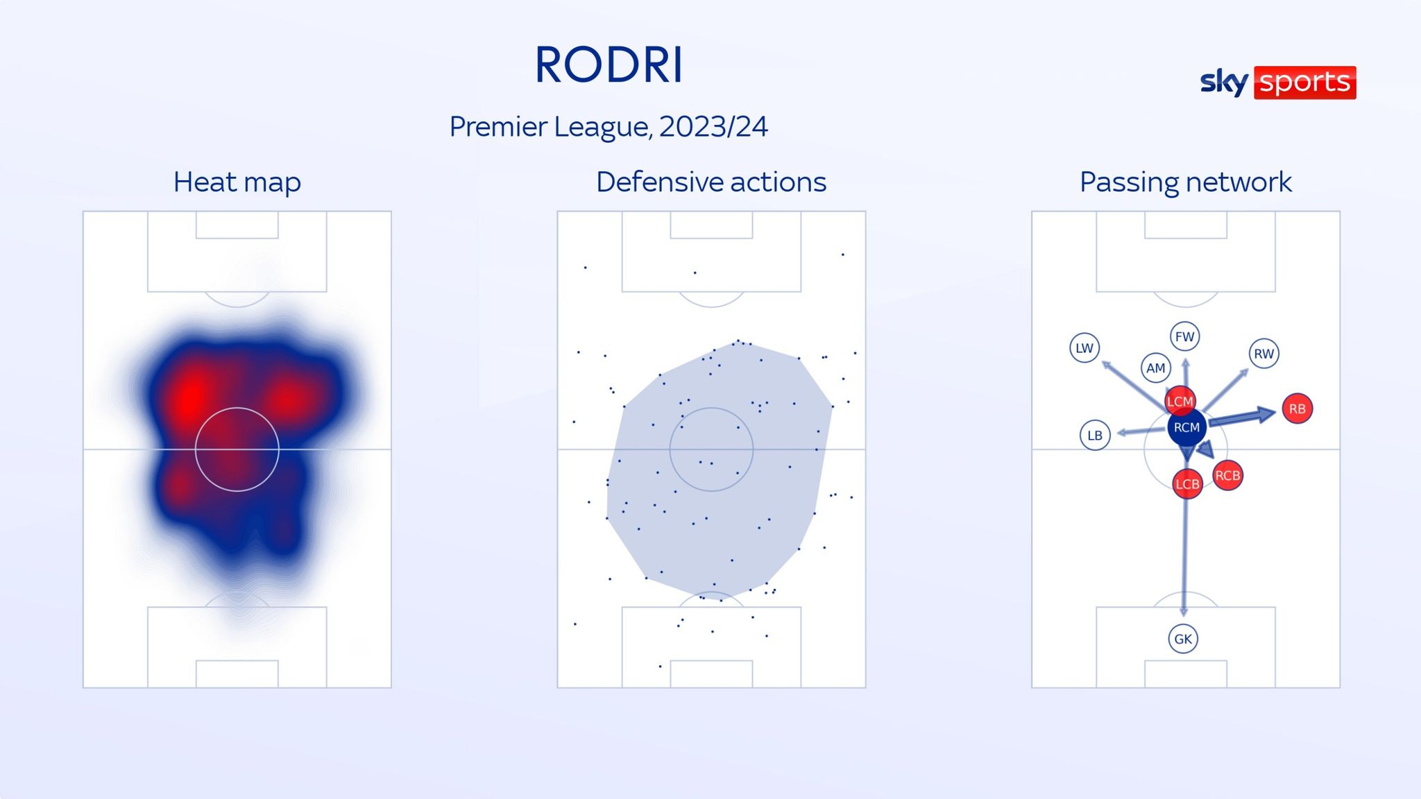 Rodri: Man City hopes of retaining Premier League title depend on ...