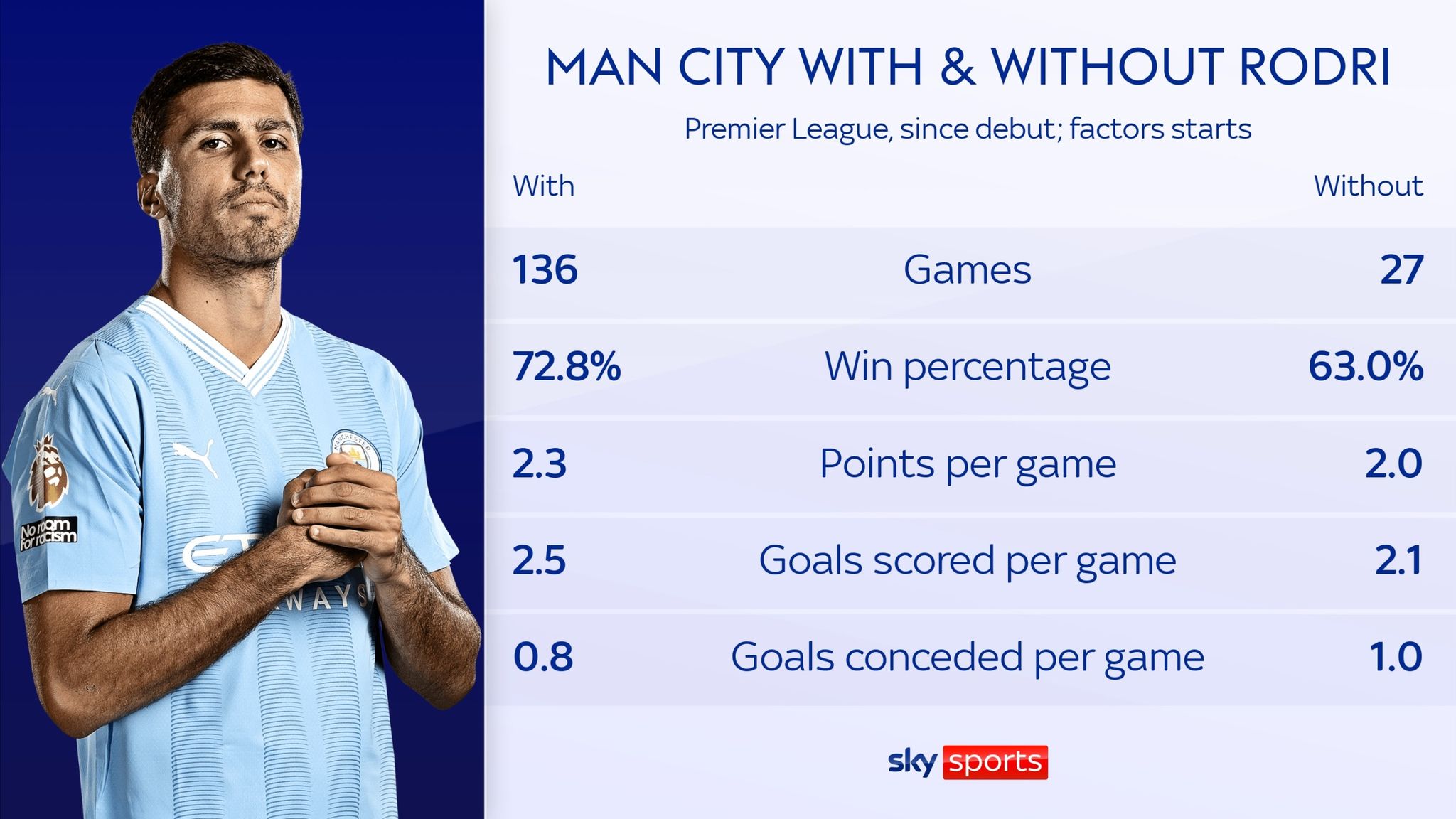 Pep Guardiola: Man City are struggling, it's my job to find a way to ...