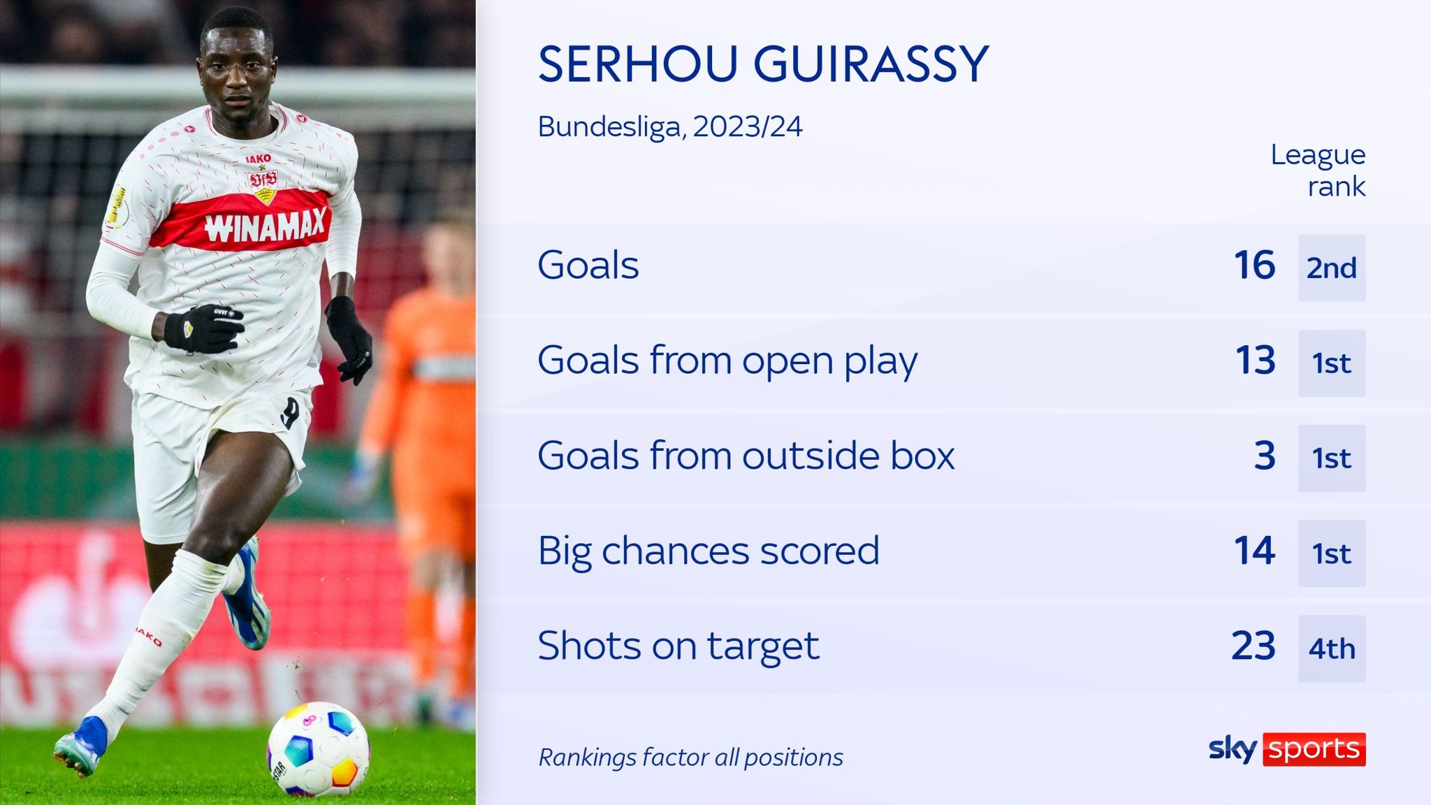 Serhou Guirassy: Man Utd monitoring VfB Stuttgart striker ahead of ...