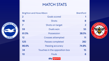Brighton 2 - 1 Brentford - Match Report & Highlights