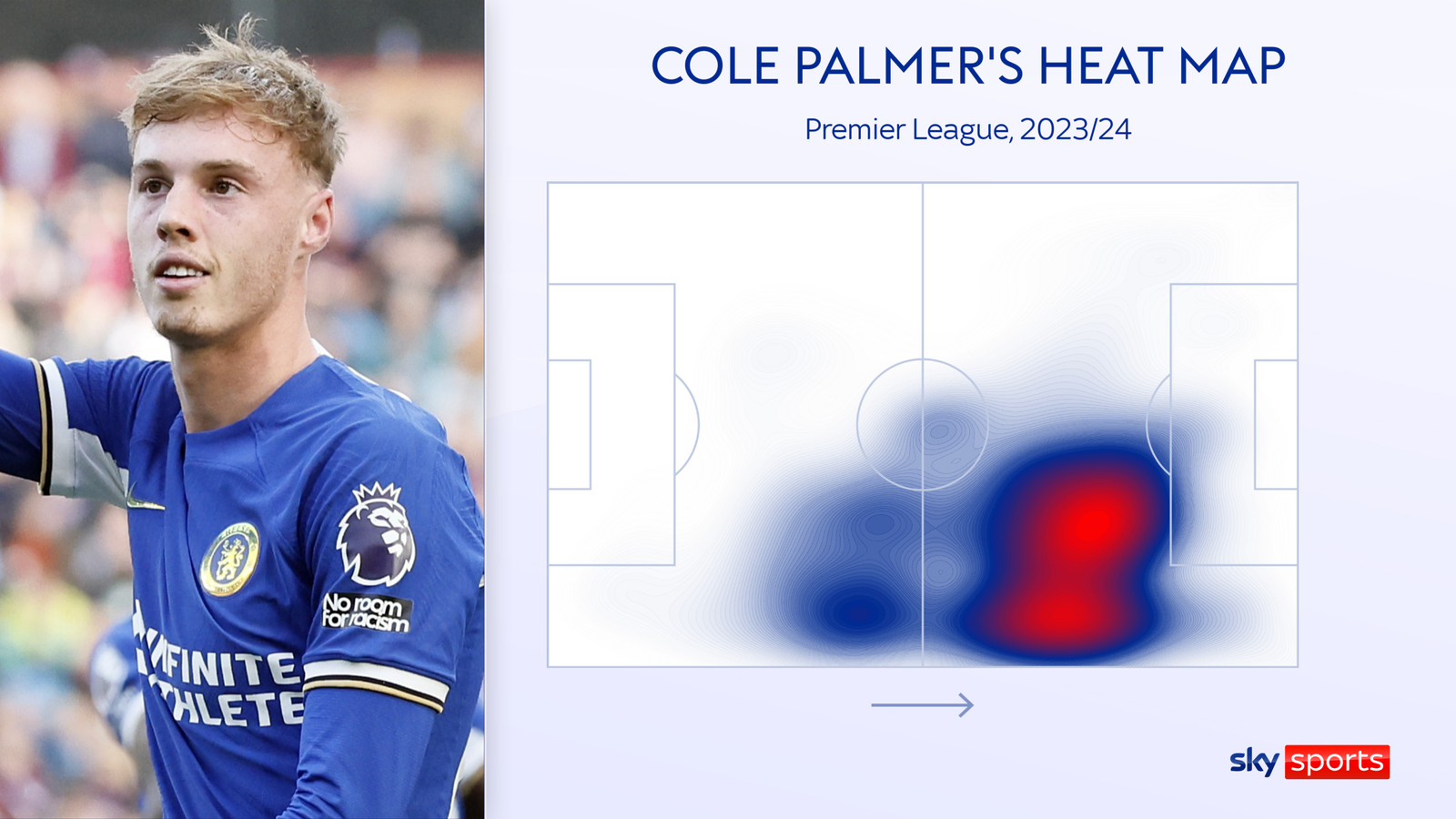 Cole Palmer: Former Man City youngster showing his passing prowess but ...