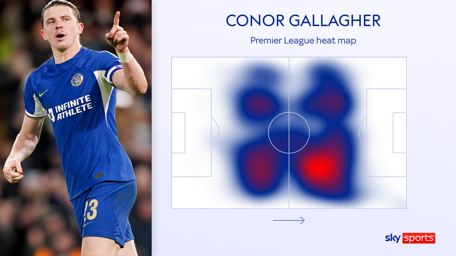 Conor Gallagher: Why Chelsea cannot afford to lose best-performing ...