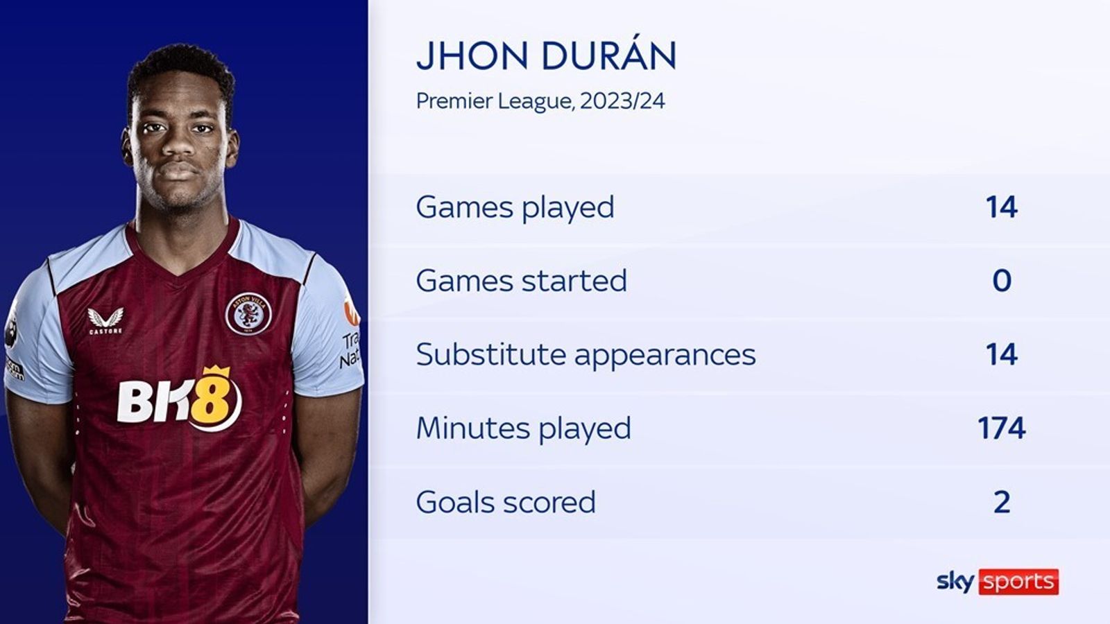 Jhon Duran: Chelsea interested in Aston Villa striker | Football News ...