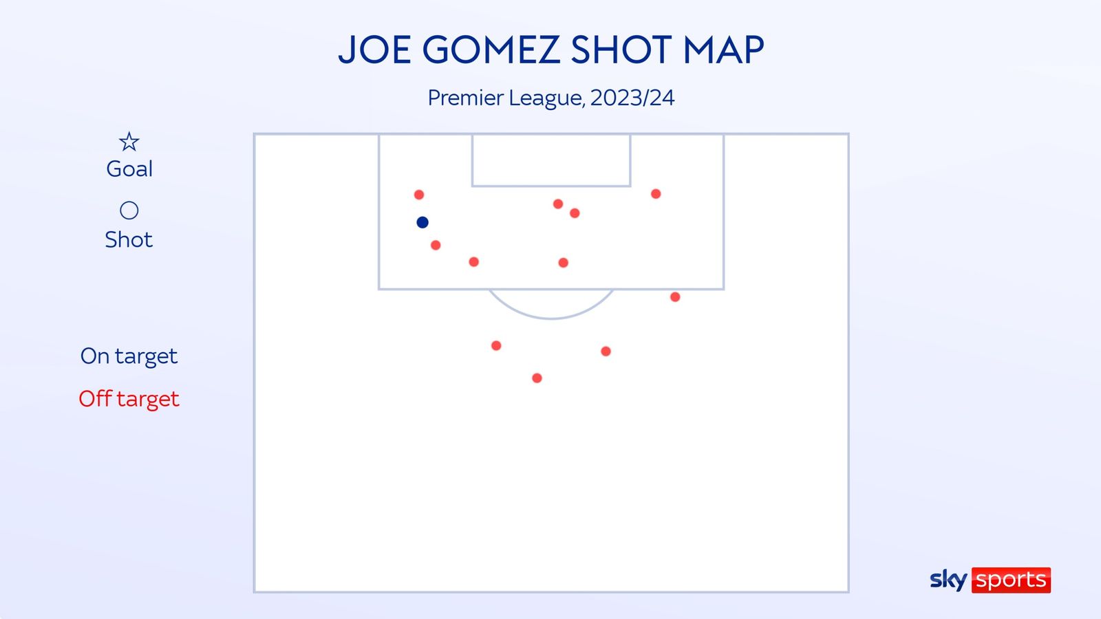 Joe Gomez's Liverpool form has been Jurgen Klopp's 'life saver' for ...
