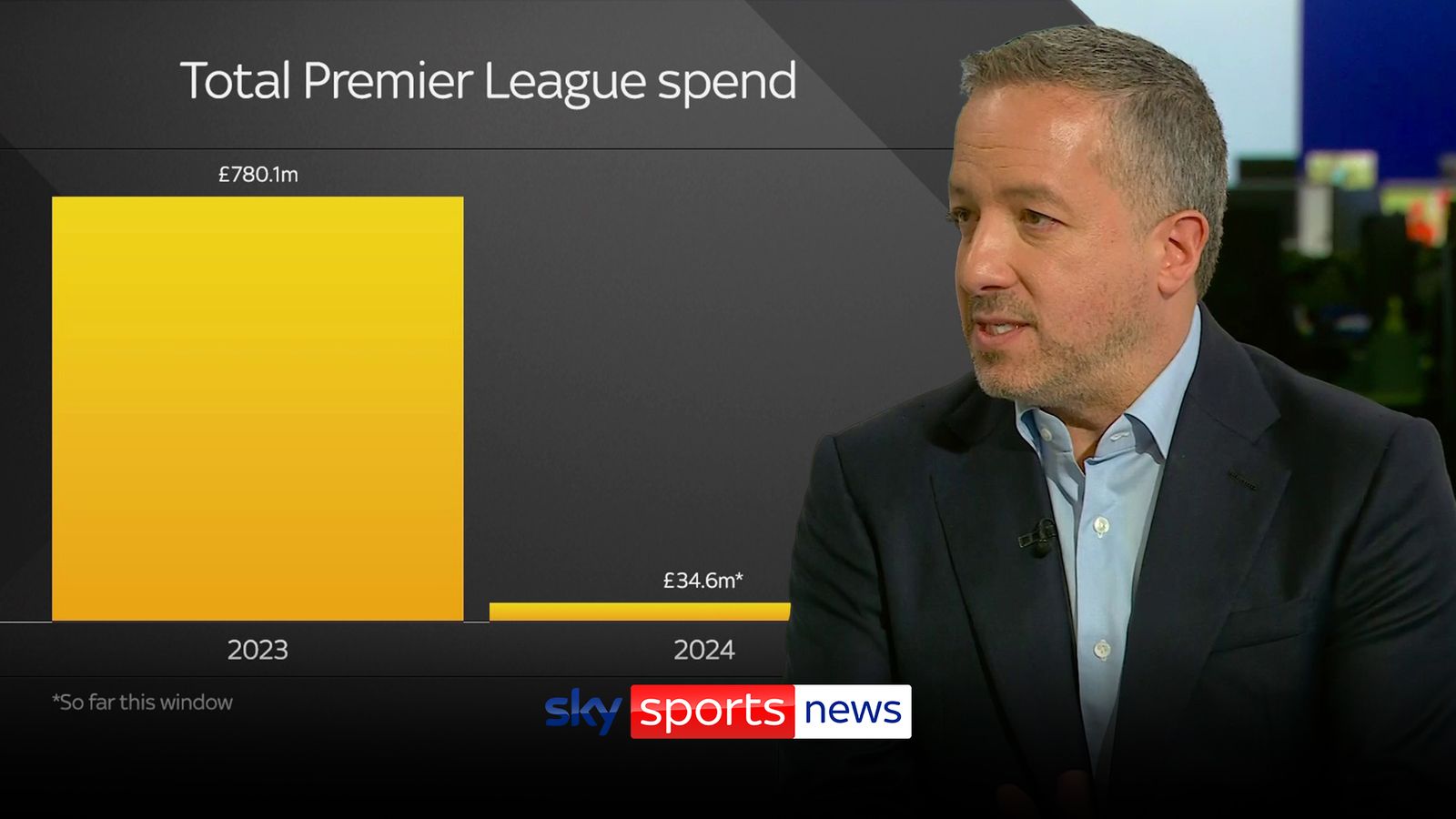 January transfer window: Why is the market quieter than normal this ...