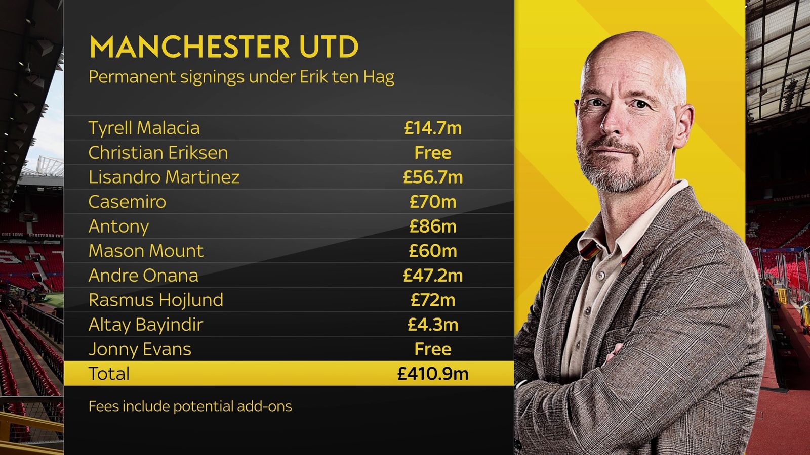 Manchester United transfer reporter notebook: Casemiro unlikely to ...