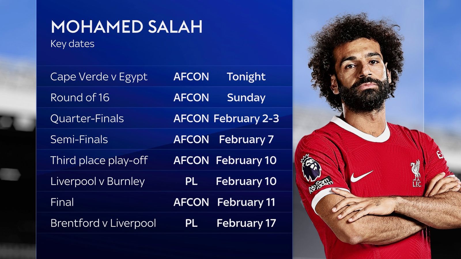 Mohamed Salah: Liverpool forward to return home from Africa Cup of ...