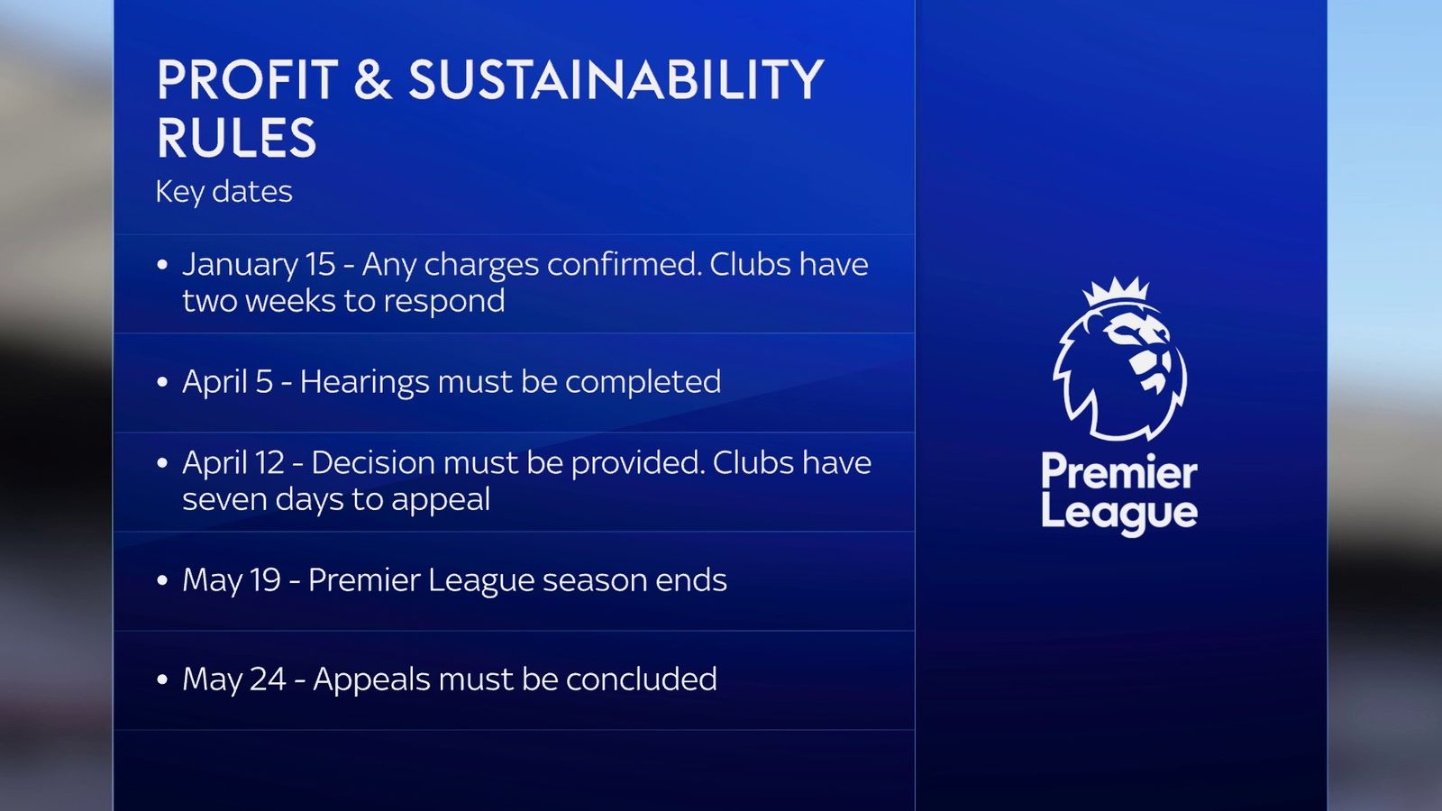Profit and Sustainability Rules: Premier League points deductions here to stay for financial ...