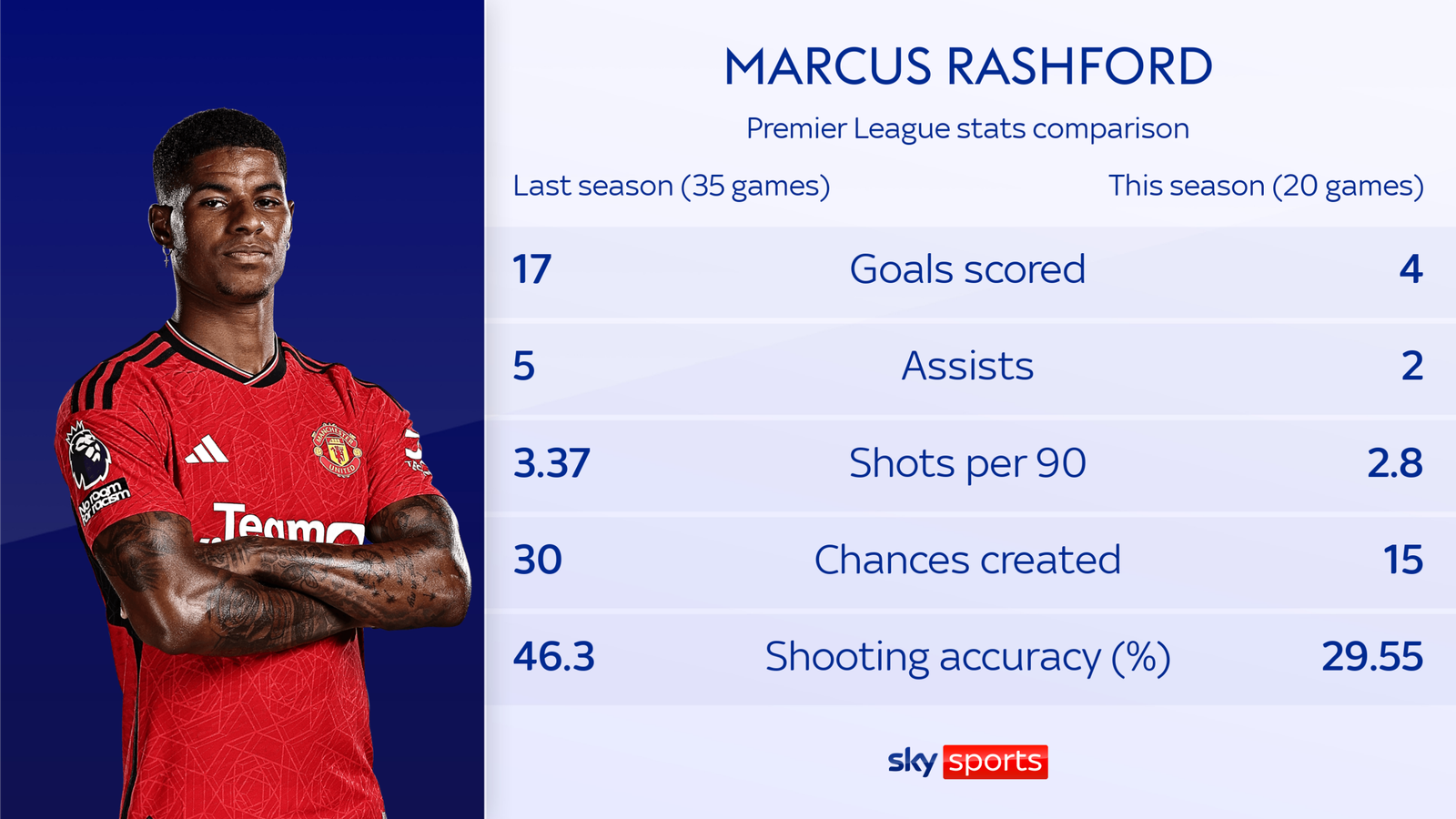 Marcus Rashford: Manchester United forward on a collision course with ... Marcus Rashford: Manchester United forward on a collision course with ...