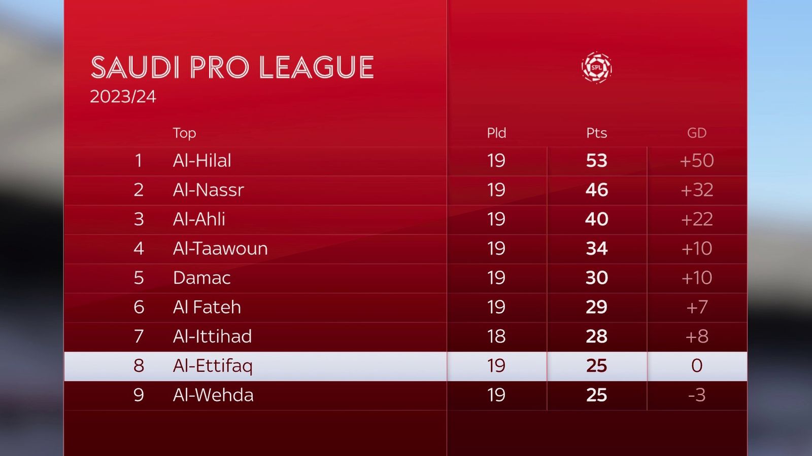 Steven Gerrard: Former Aston Villa and Rangers boss extends Al Ettifaq ...