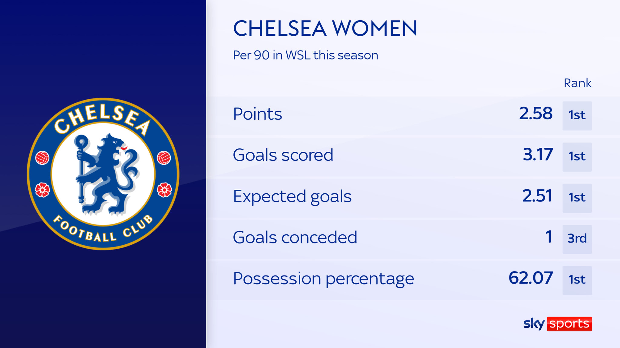 Emma Hayes exclusive: Chelsea manager discusses Sam Kerr's injury, the ...