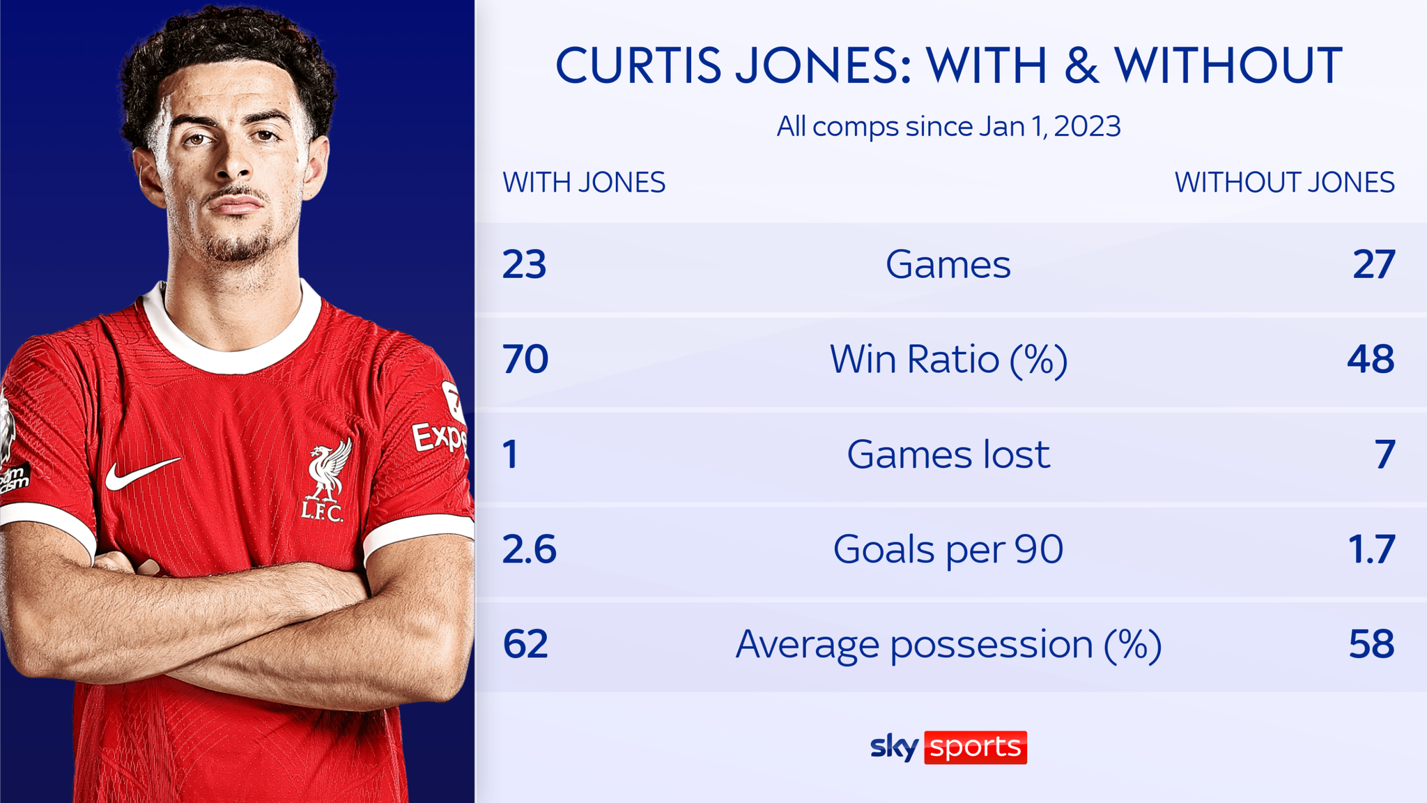 Jones Knows best bets: Back 8/1 midweek treble involving Luton corners ...