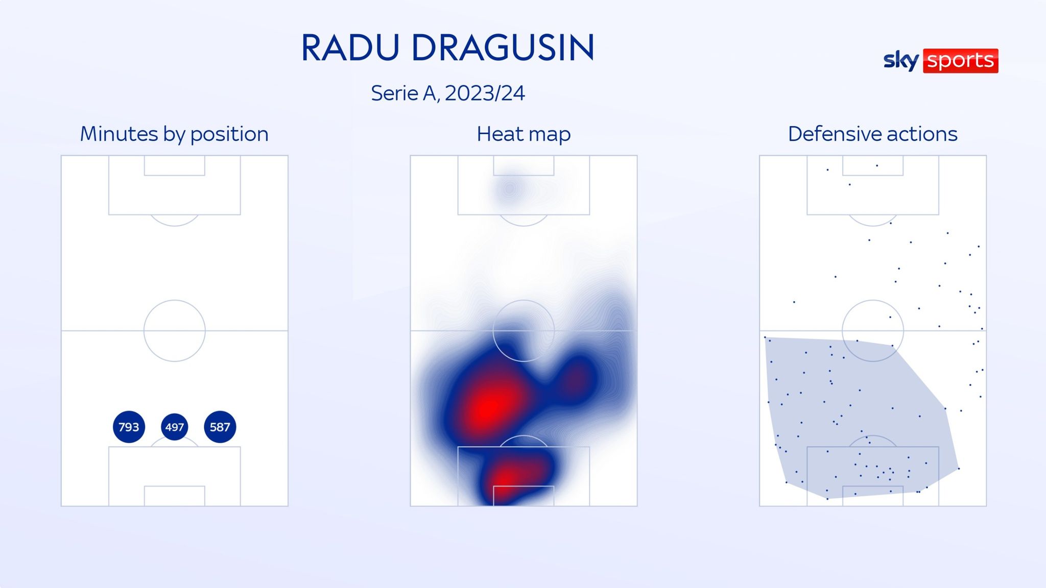 Radu Dragusin: Tottenham centre-back true to his word - and has ...