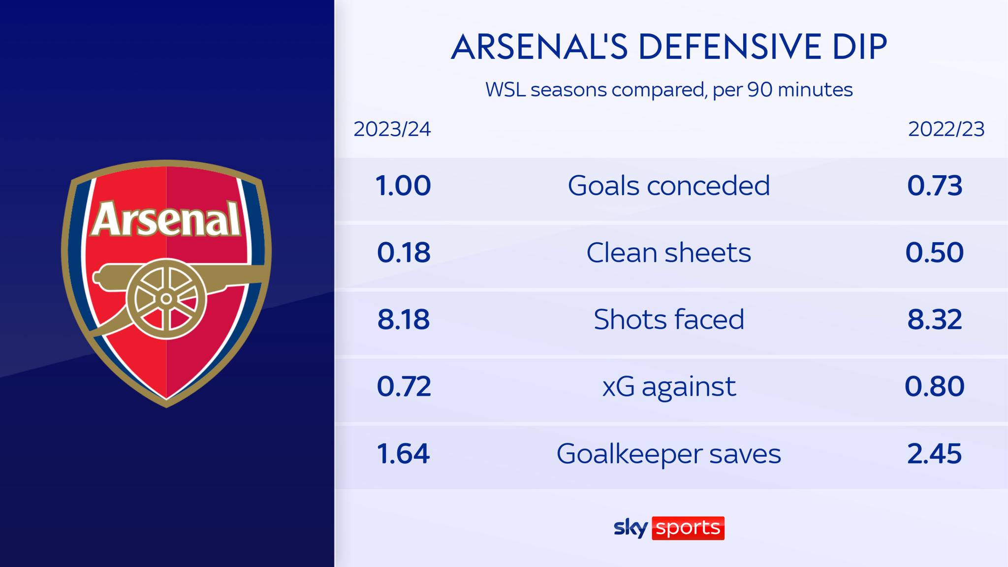 Jonas Eidevall: How Arsenal has changed me as a manager and a person ...