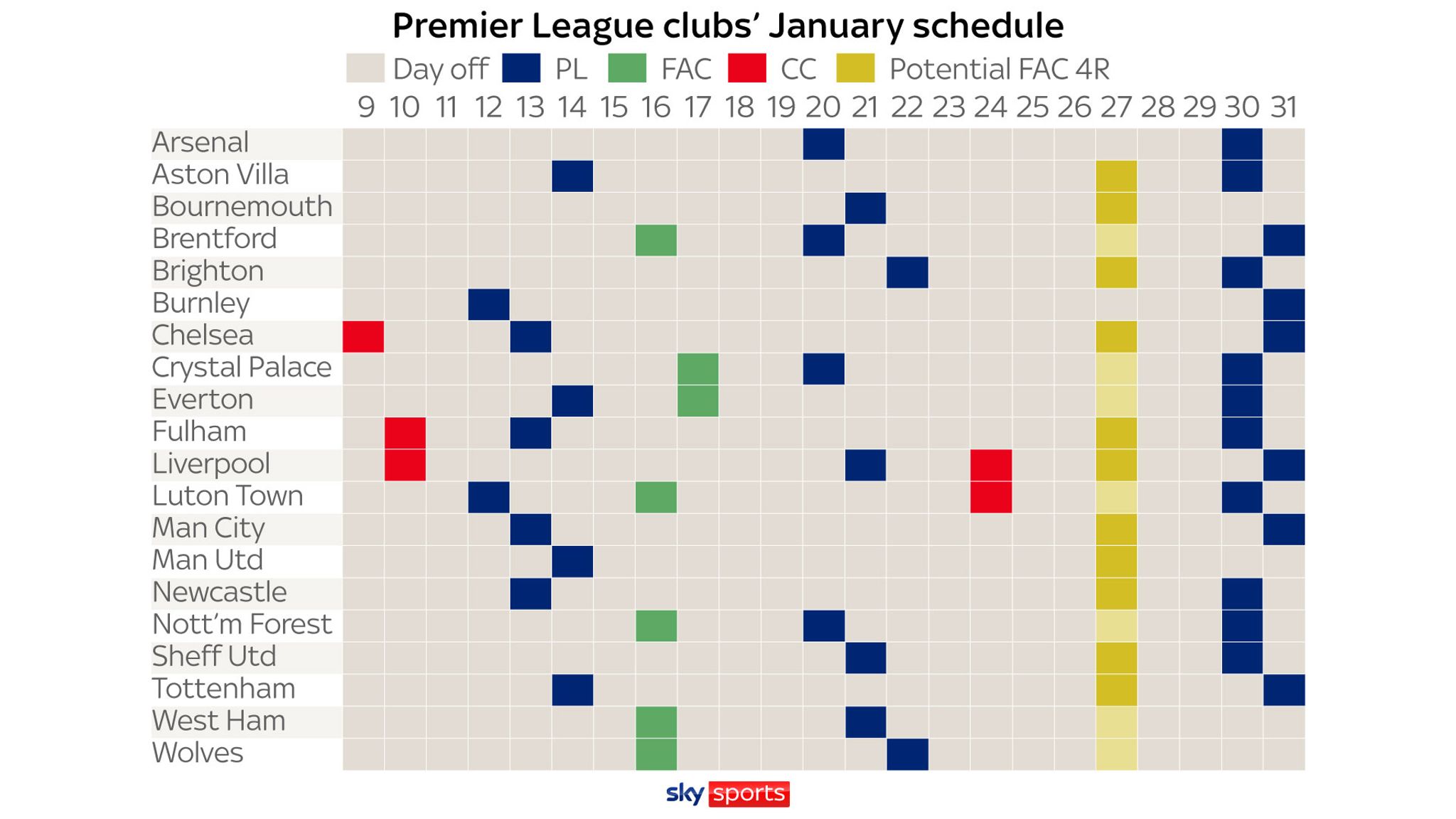 Premier League clubs' winter break: Who is off and for how long ...