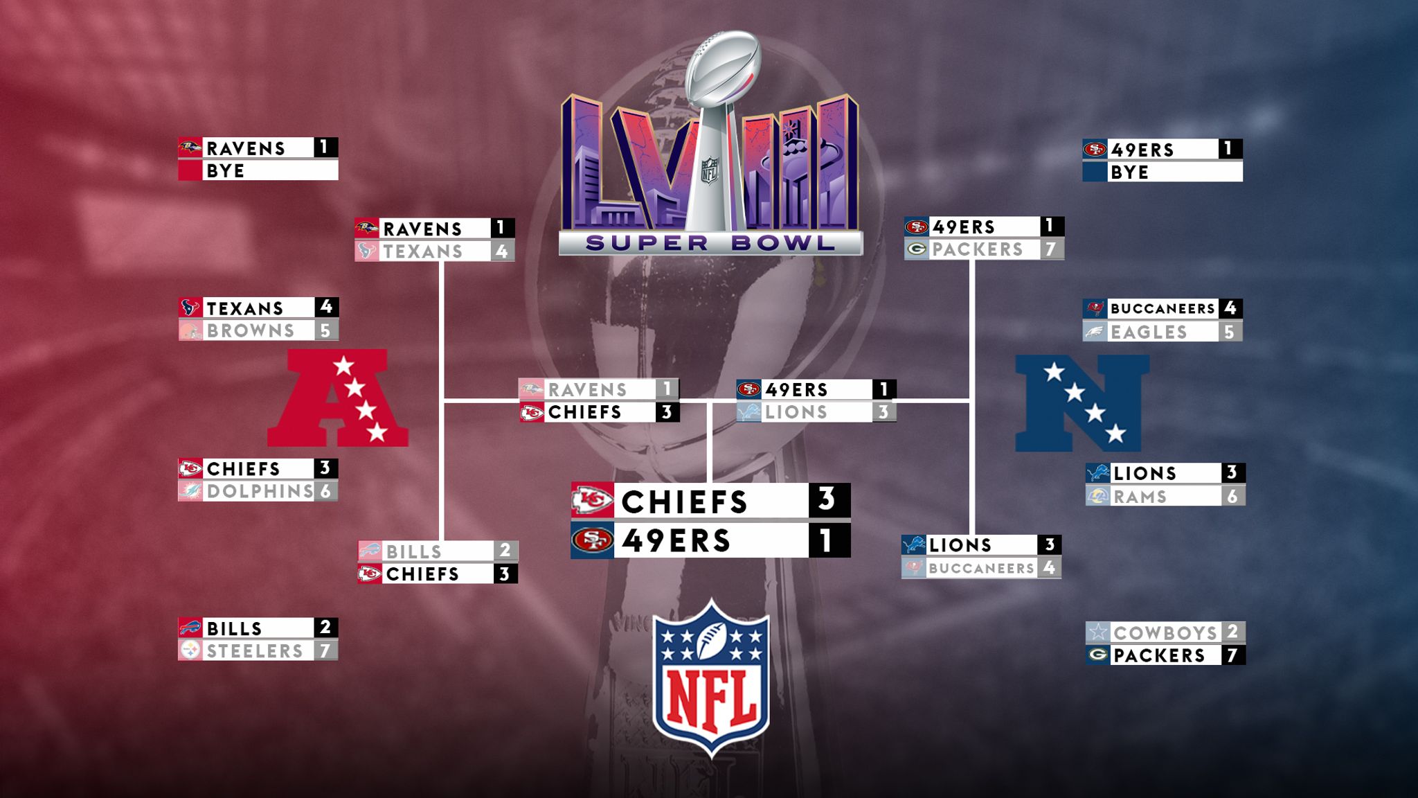 Super Bowl LVIII: San Francisco 49ers vs Kansas City Chiefs schedule ...