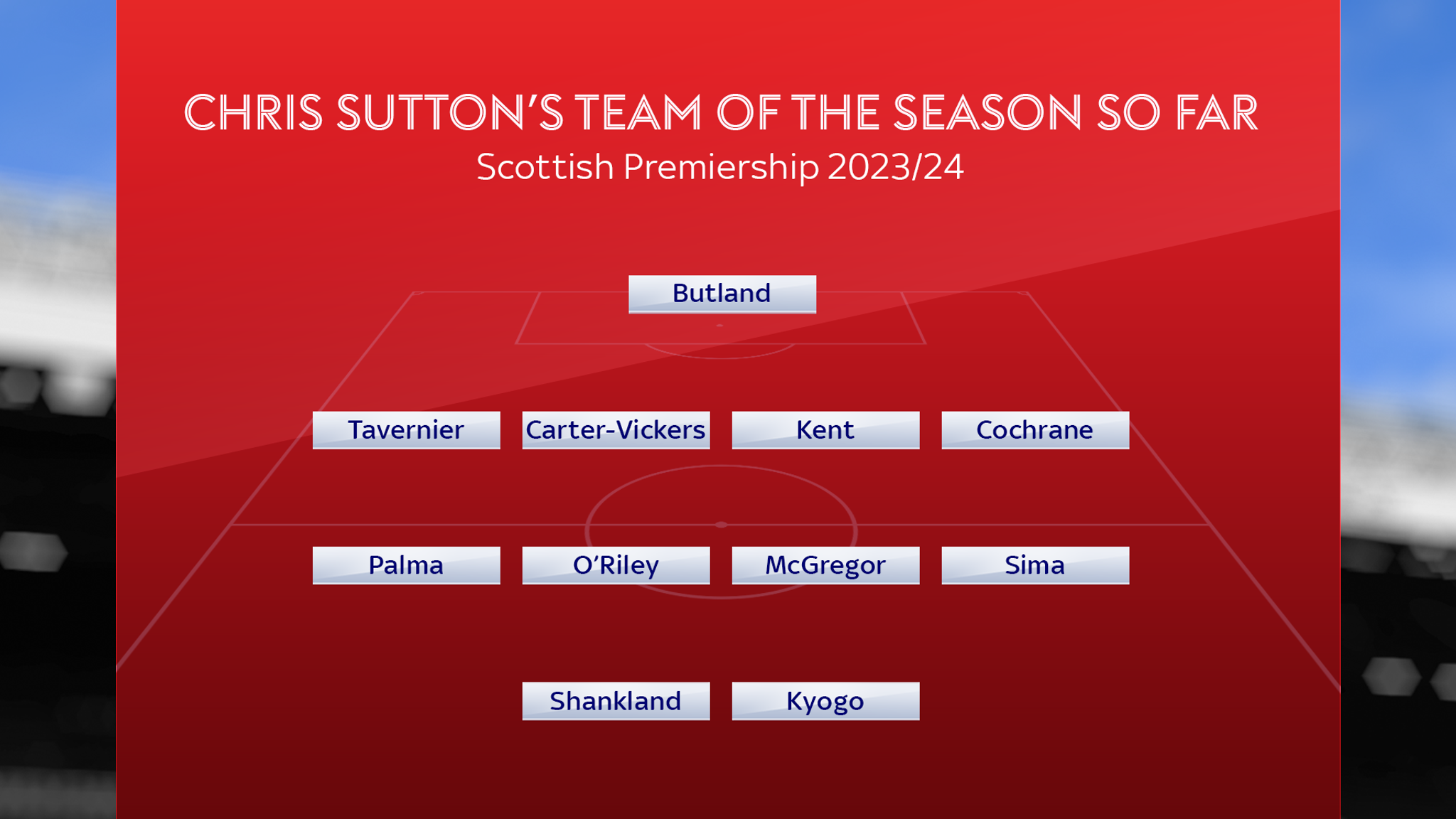 Scottish Premiership: Kris Boyd & Chris Sutton's team of the season so ...