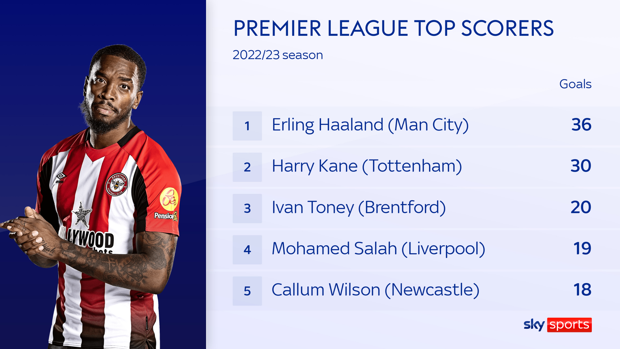 Ivan Toney interview: Brentford striker wants to repay club for helping ...