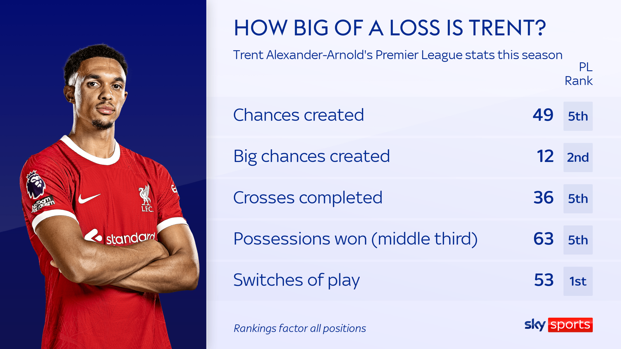 Trent Alexander-Arnold: Liverpool defender ruled out for 'a few weeks ...