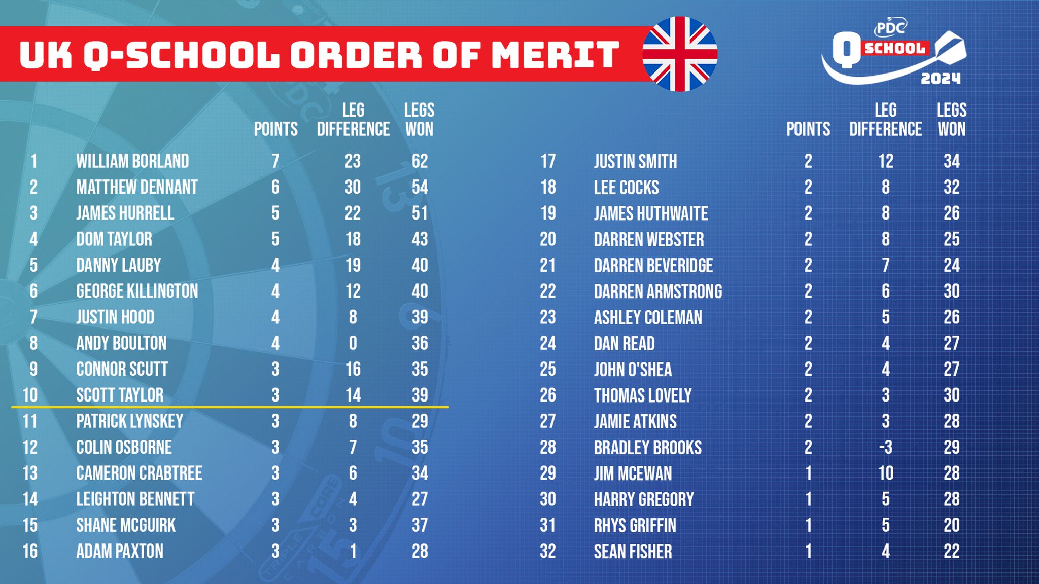 Jelle Klaasen: Former PDC star returns to tour as wait goes on for ...