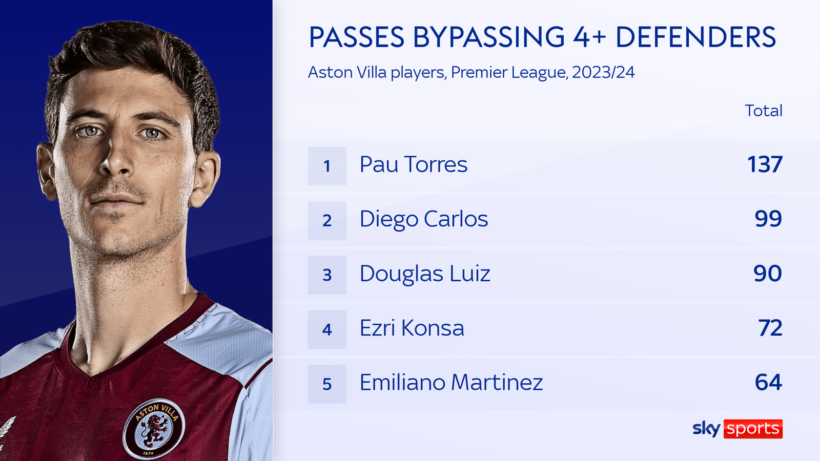Pau Torres exclusive interview: Aston Villa defender confident of ...
