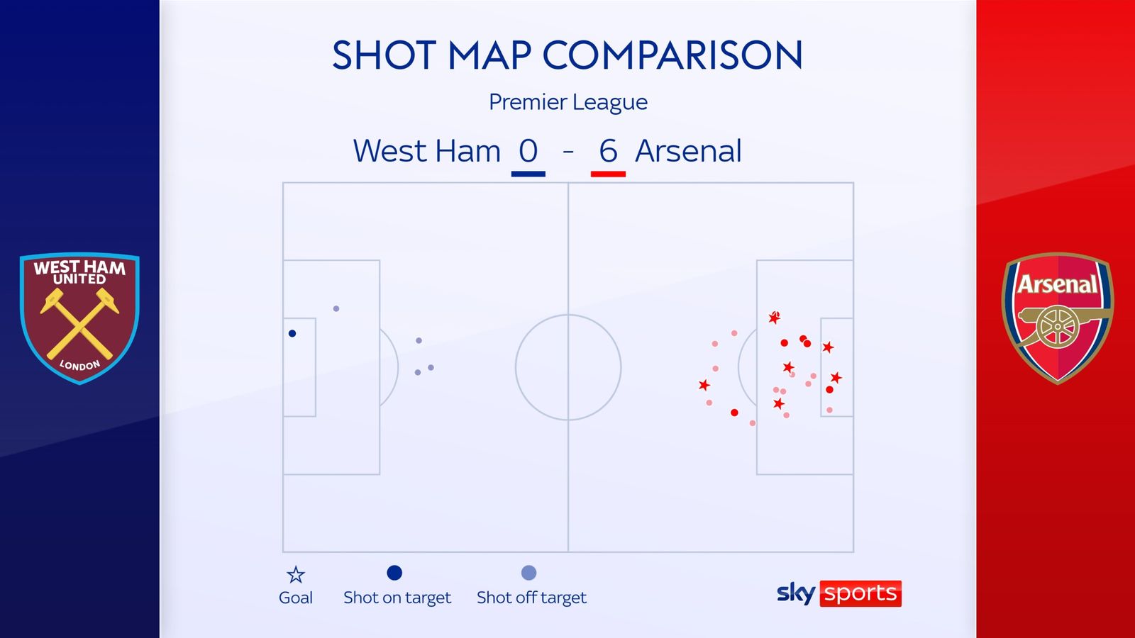 West Ham 0 - 6 Arsenal - Match Report & Highlights