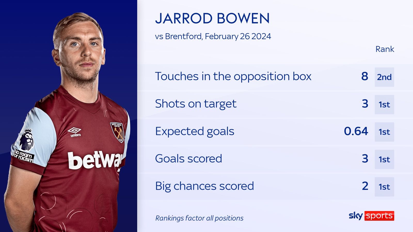 West Ham 4 - 2 Brentford - Match Report & Highlights