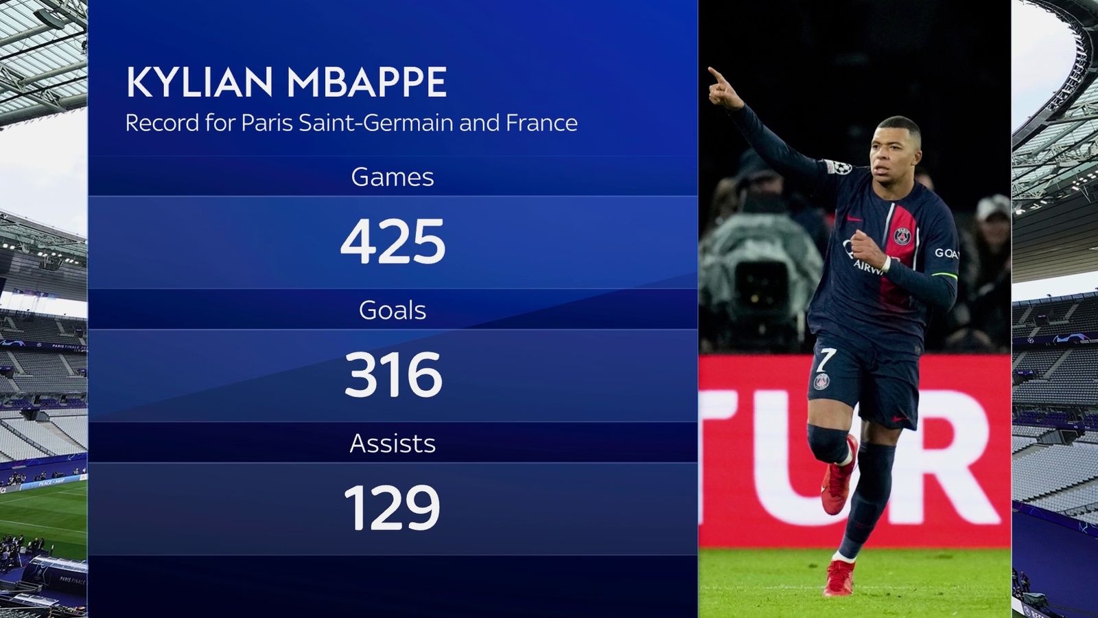 Kylian Mbappe: Mikel Arteta says Arsenal have to be in the conversation ...