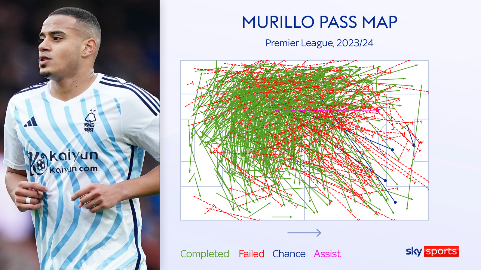 Murillo exclusive interview: Nottingham Forest's three-time player of ...