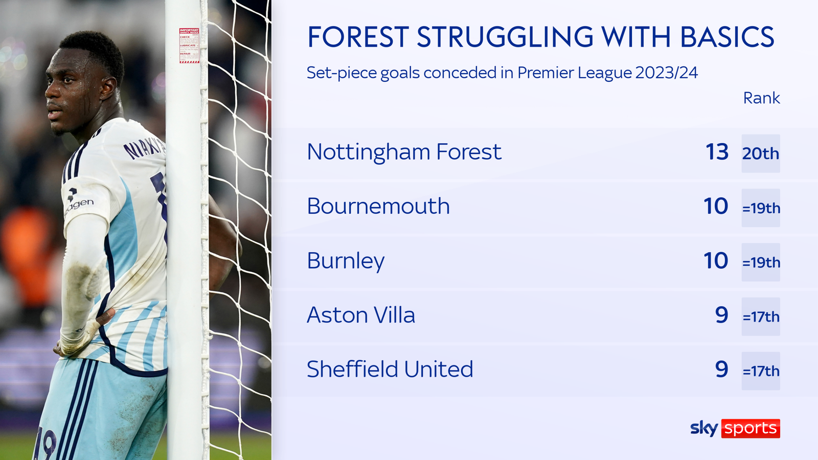 Murillo exclusive interview: Nottingham Forest's three-time player of ...