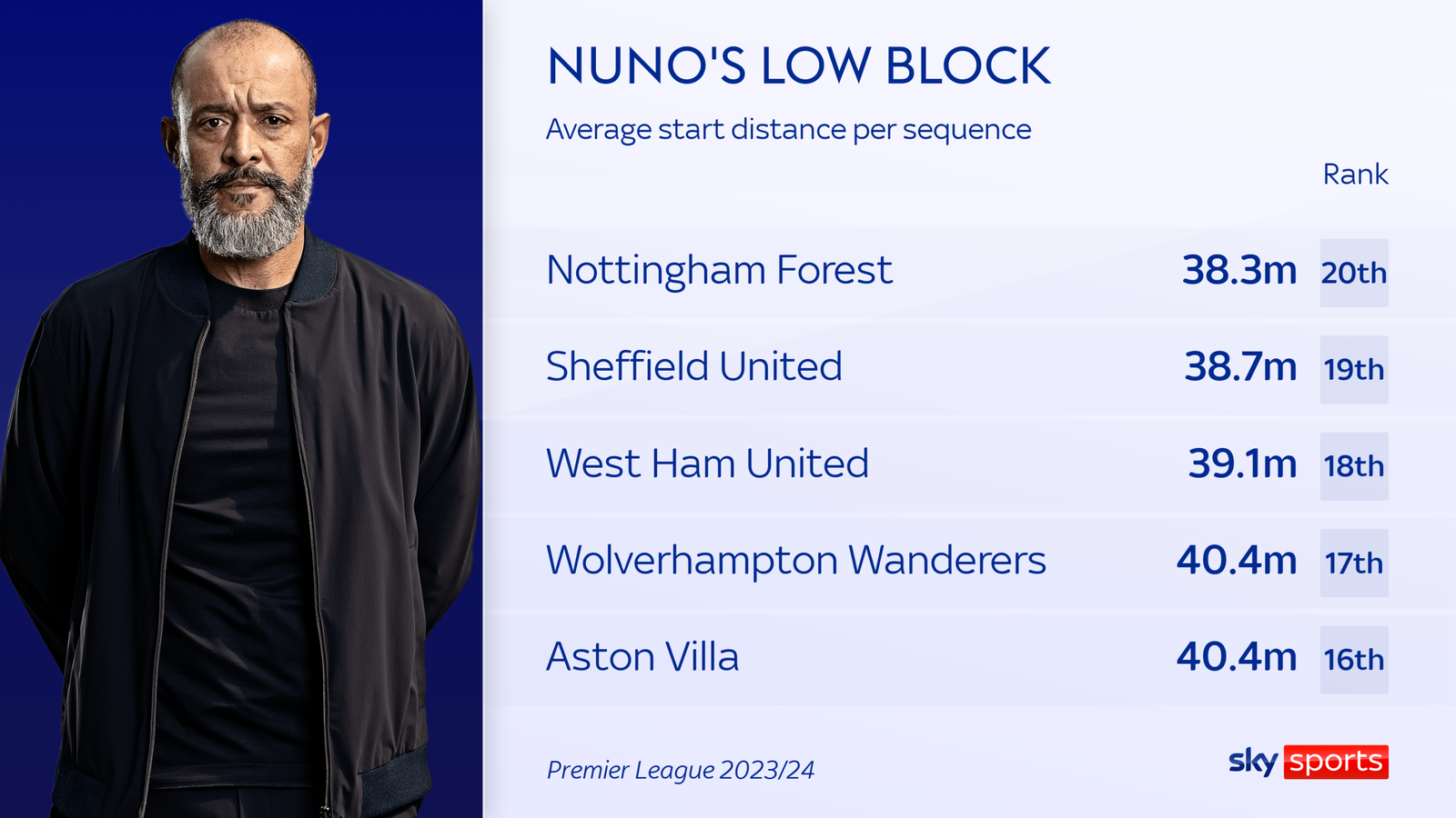 Murillo exclusive interview: Nottingham Forest's three-time player of ...