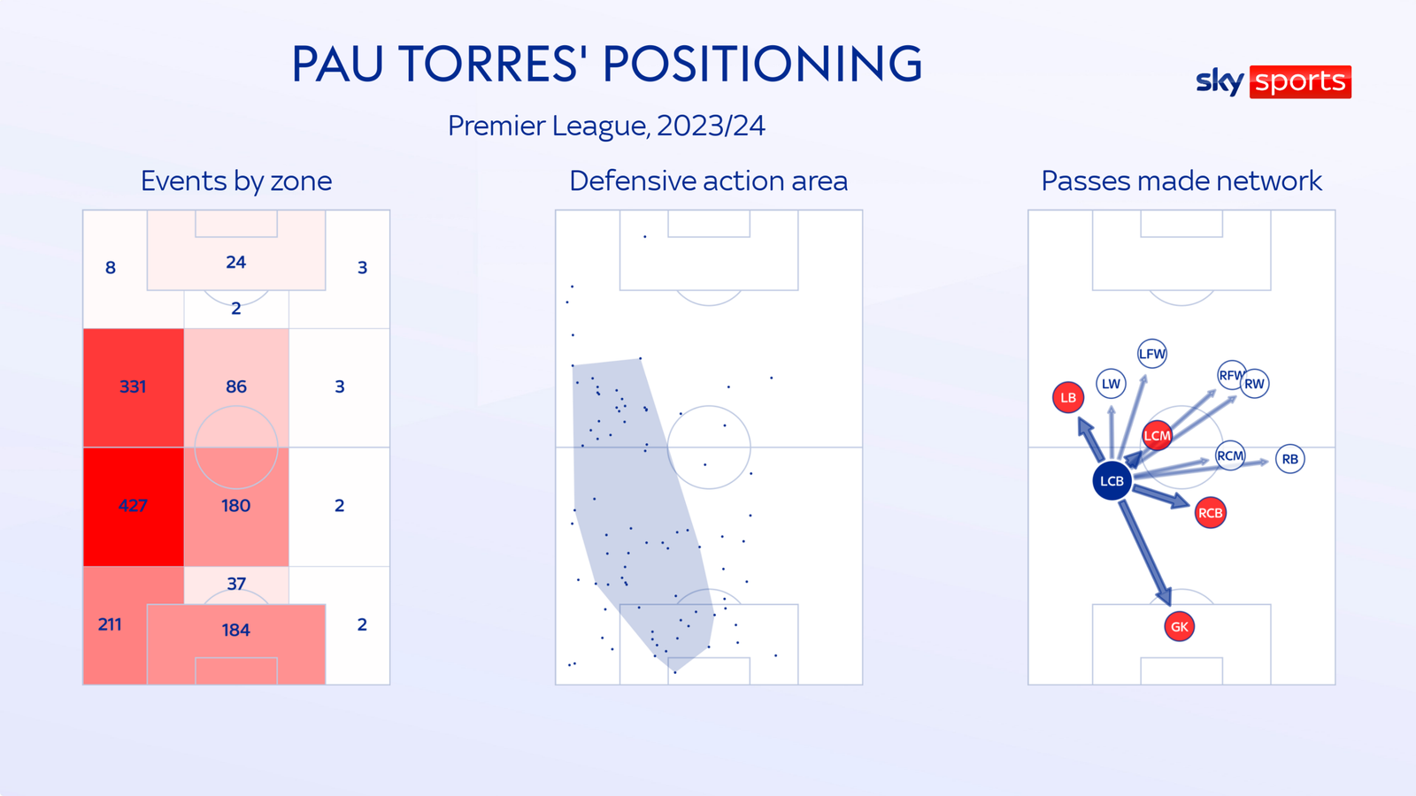 Pau Torres exclusive interview: Aston Villa defender confident of ...