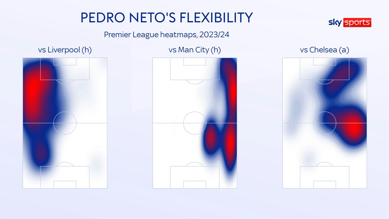 Pedro Neto: Wolves star's assists, solo runs and performances under ...