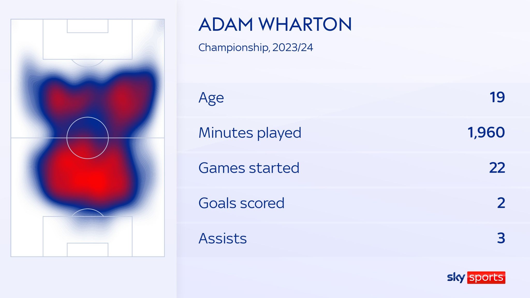 Adam Wharton: Crystal Palace complete signing of Blackburn Rovers ...
