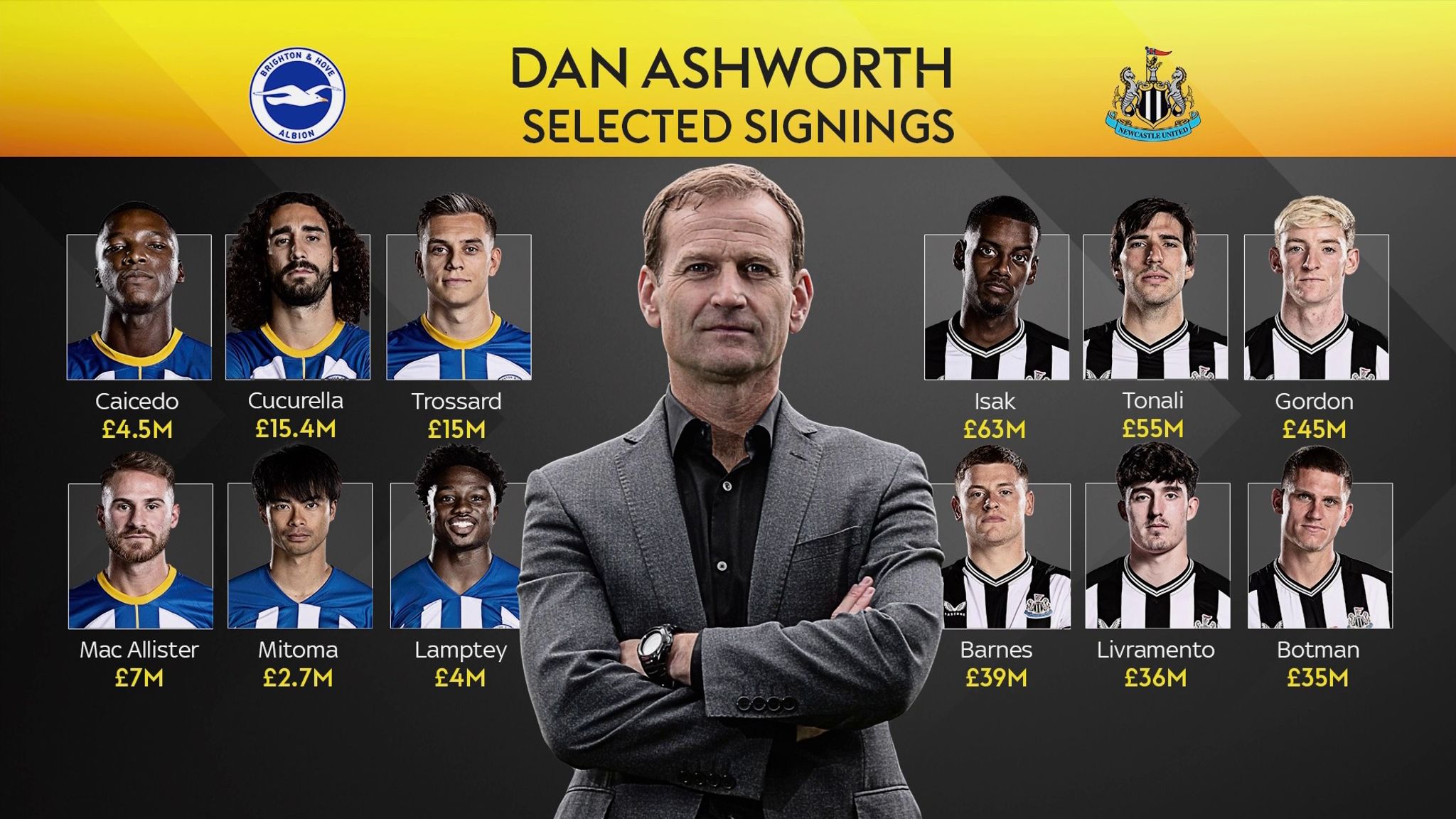 Man Utd boss Erik ten Hag feels INEOS ambition as Dan Ashworth and ...