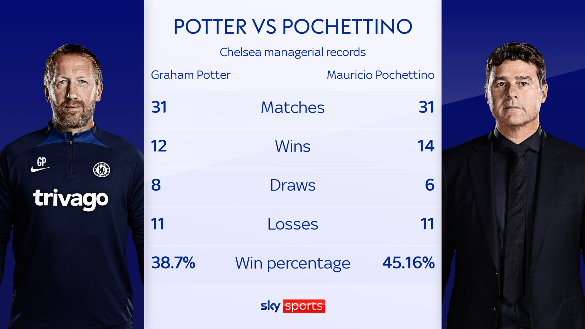 Poch: Expectation on Chelsea is different from reality – Chelsea FC News