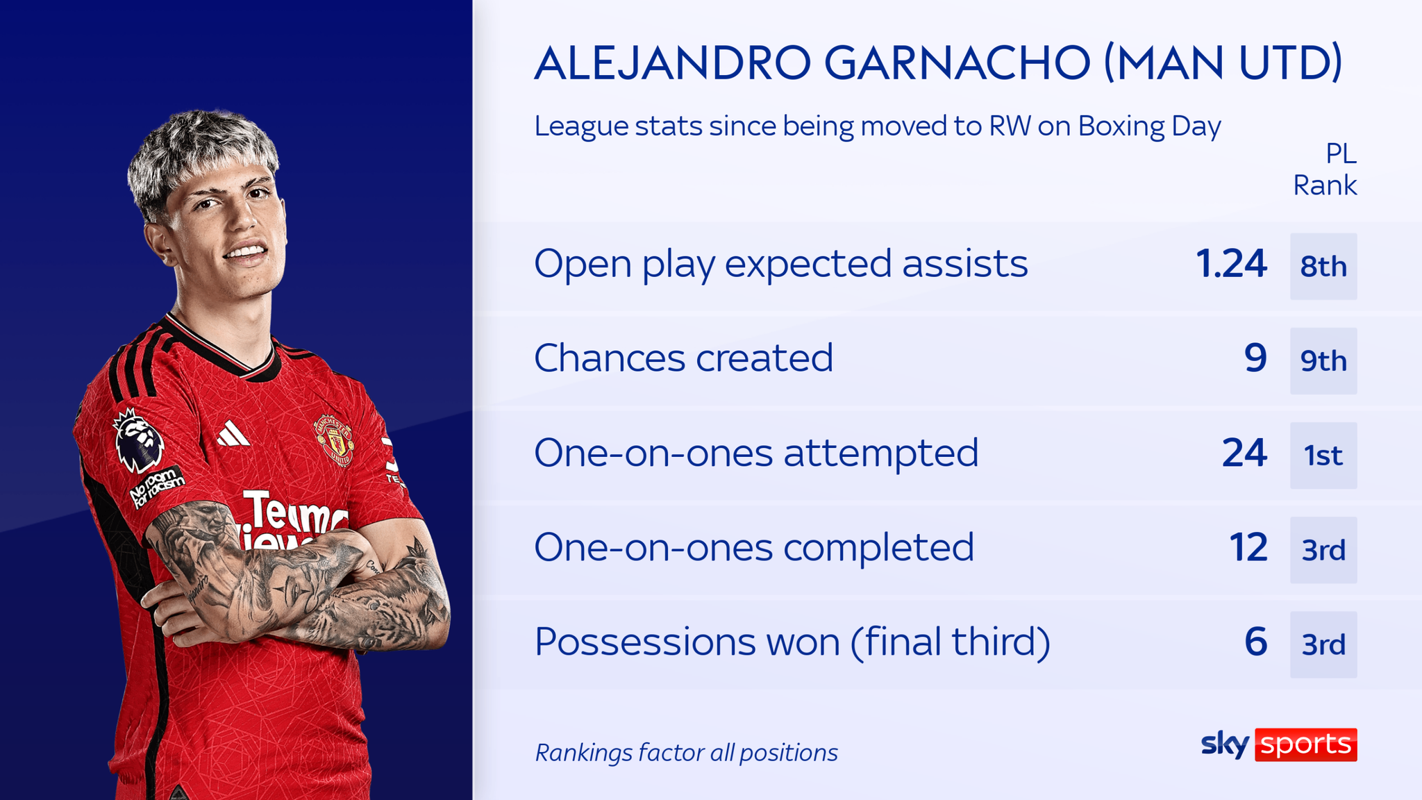 Man Utd teenagers Kobbie Mainoo and Alejandro Garnacho are stepping up ...