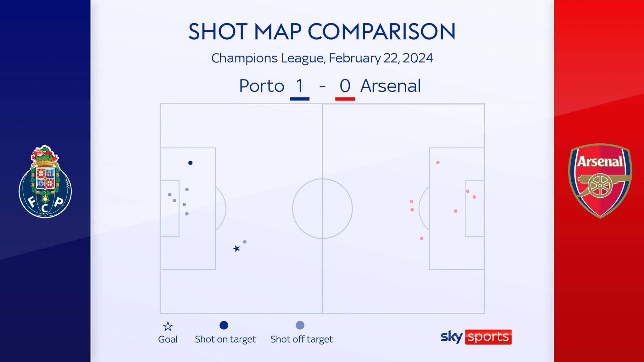 FC Porto 1-0 Arsenal: Galeno stunner gives Portuguese side lead to take ...