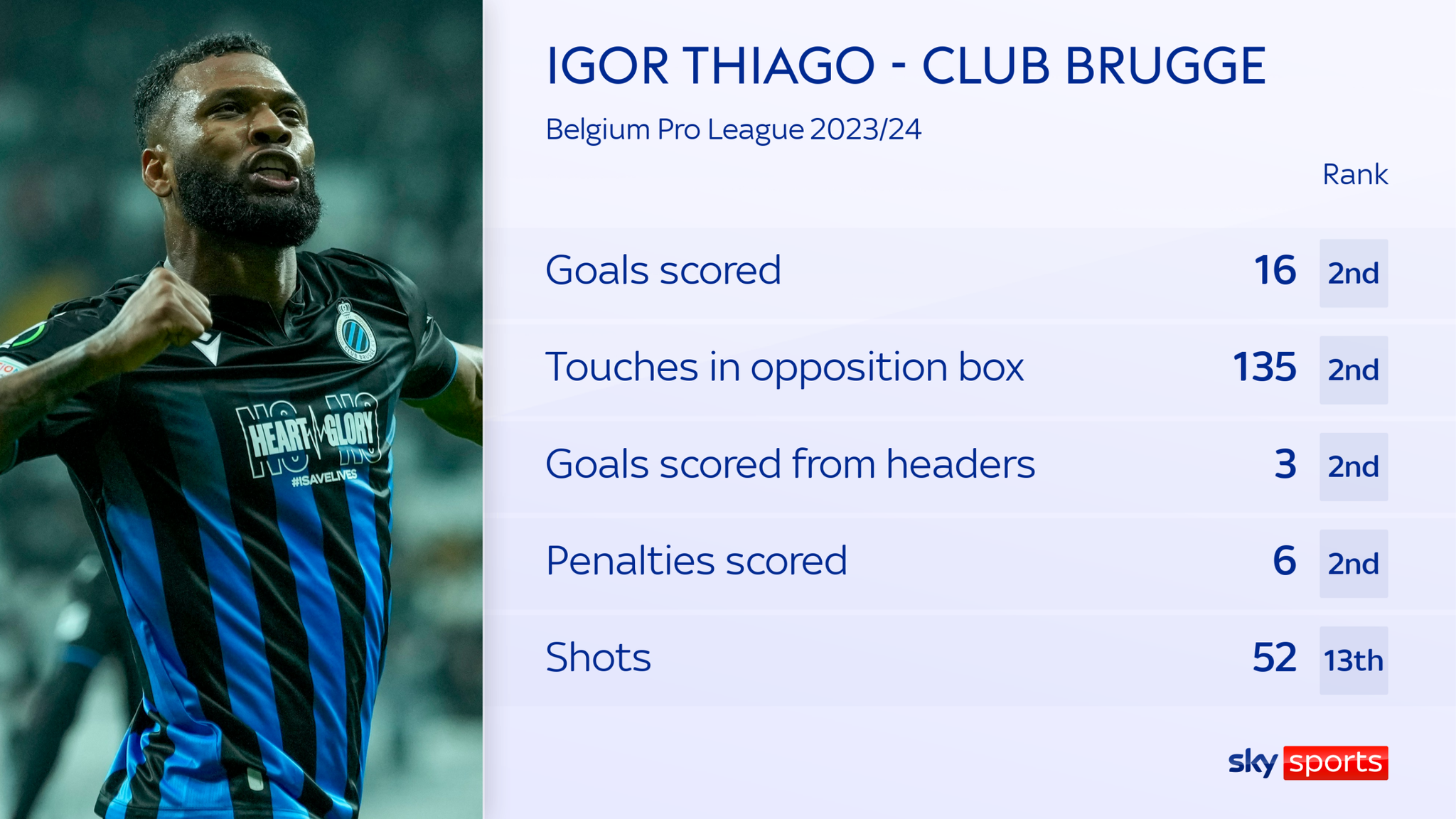Igor Thiago: Who is the Club Brugge striker heading to the Premier League as Brentford's ...