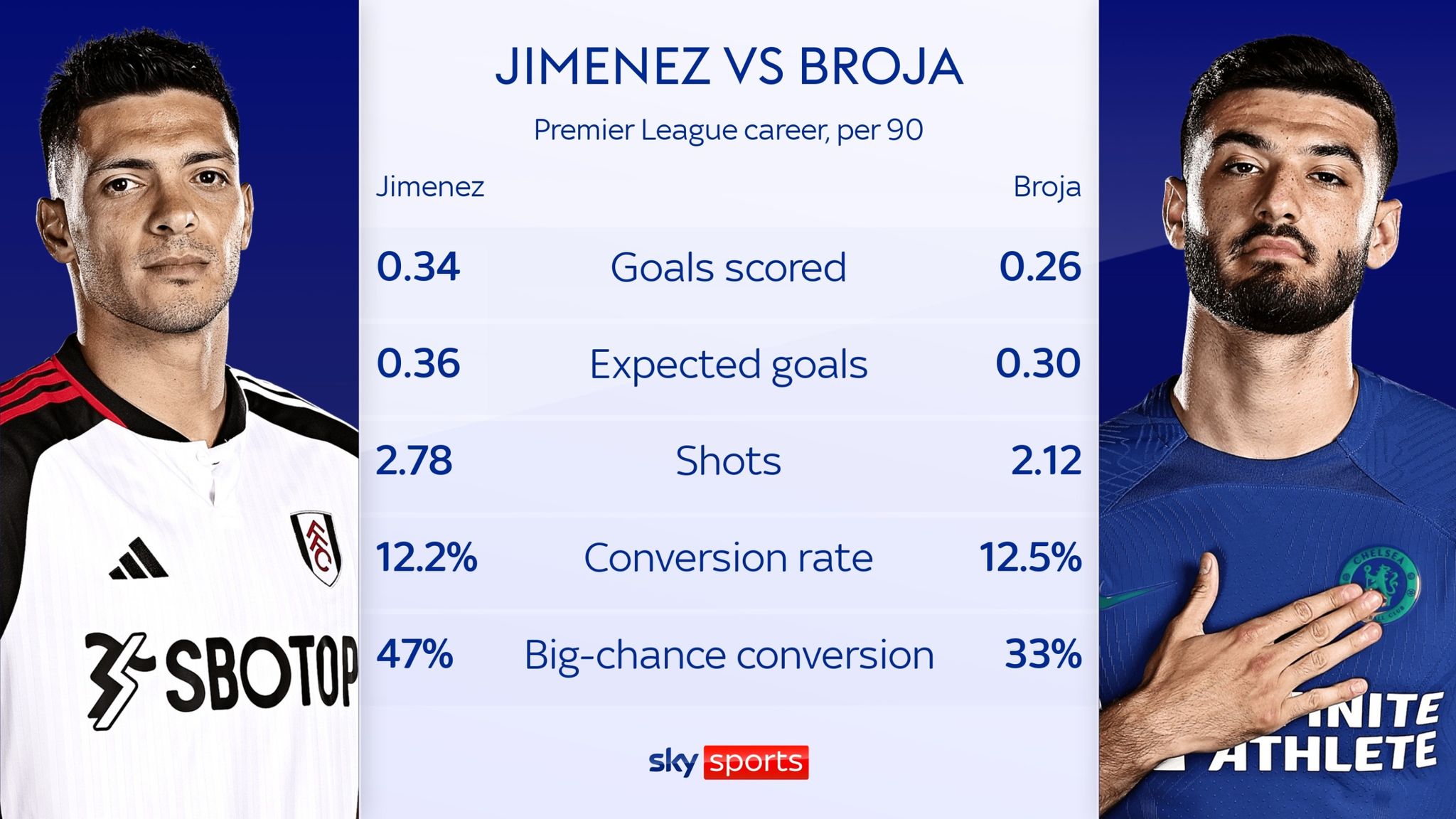 Armando Broja: Fulham sign Chelsea striker on half-season loan on ...