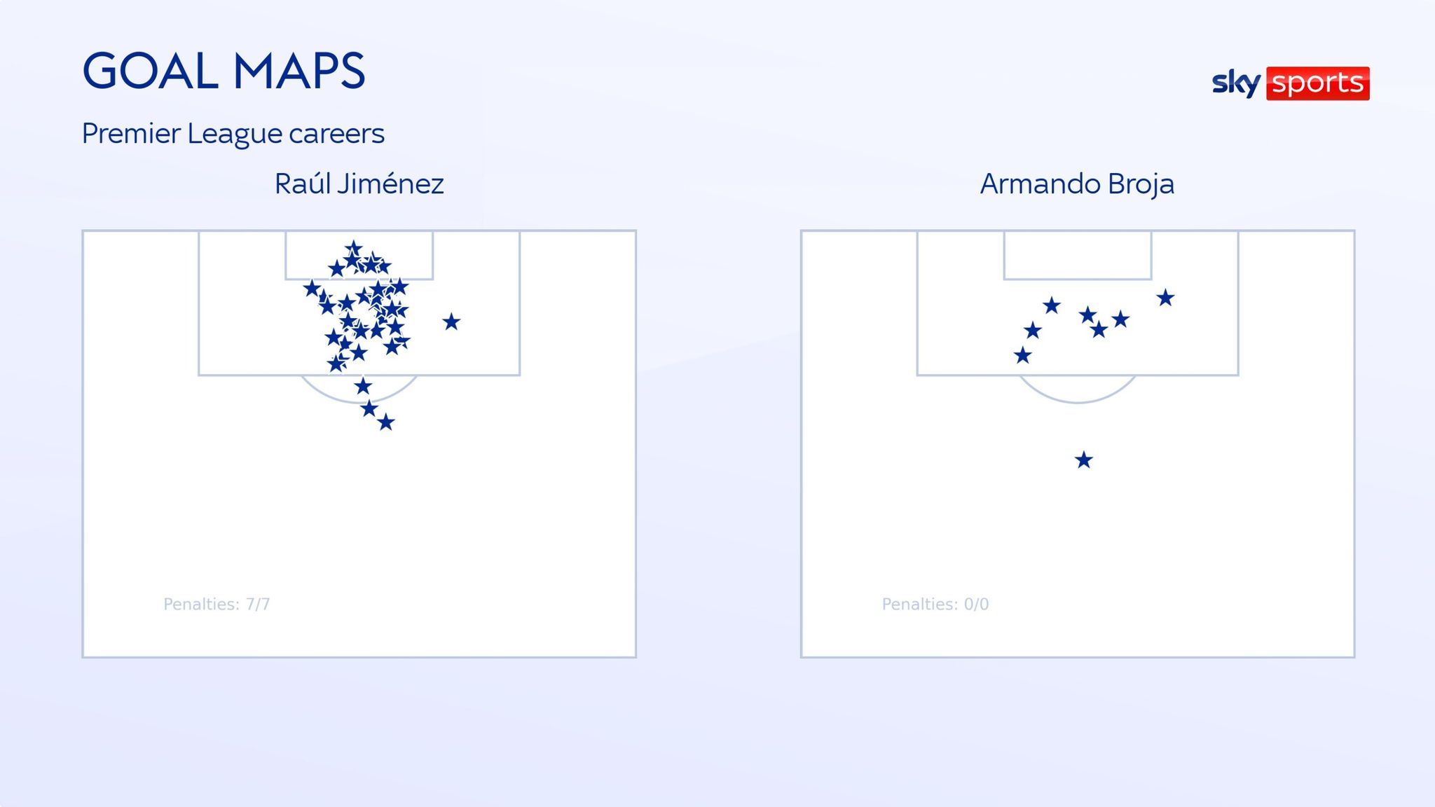 Armando Broja: Fulham sign Chelsea striker on half-season loan on Transfer Deadline Day ...