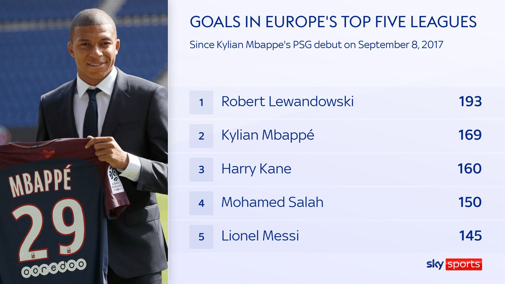 Kylian Mbappe will take pay cut to join Real Madrid from Paris Saint ...