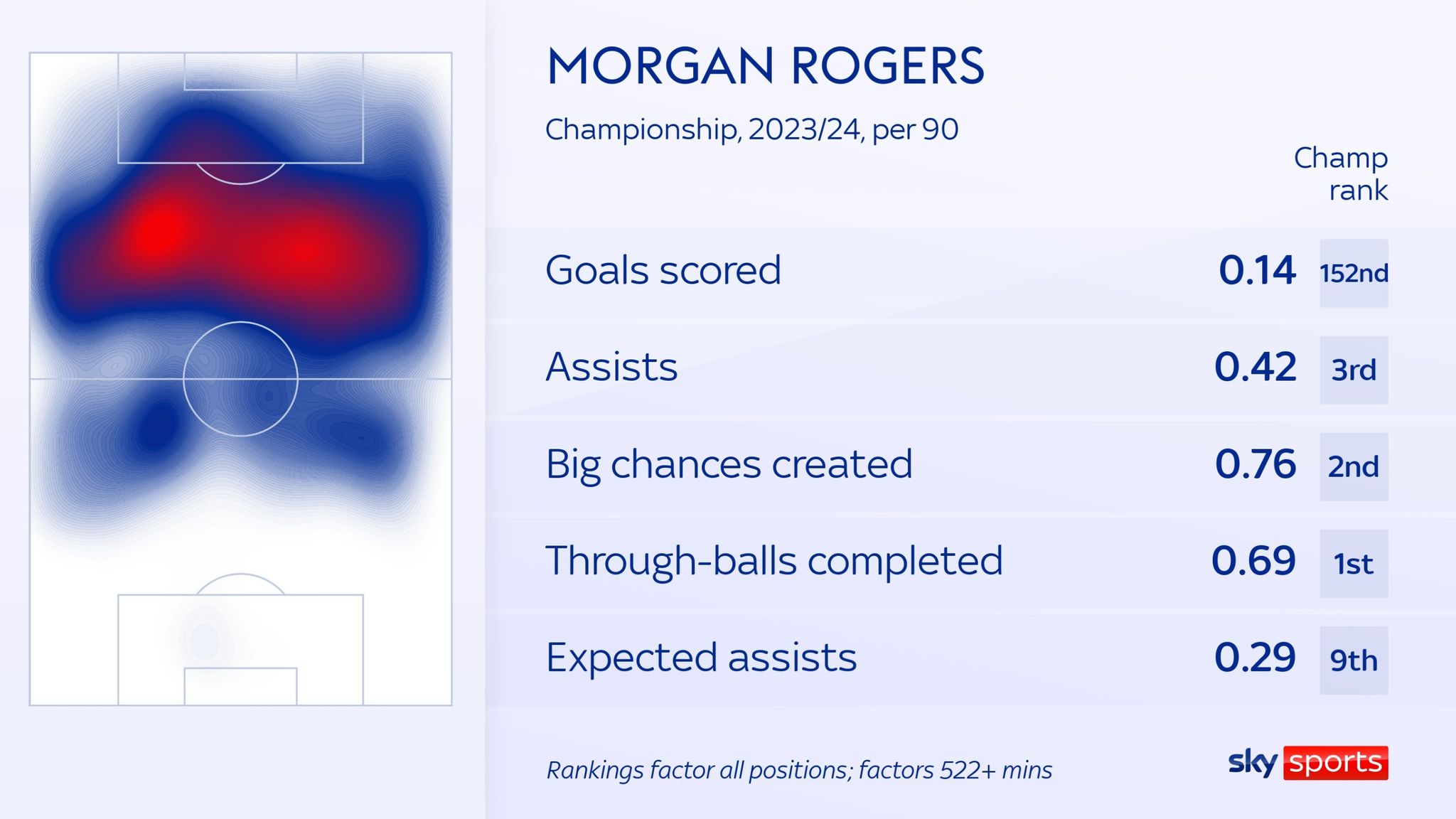 Morgan Rogers: Aston Villa complete signing of winger from ...