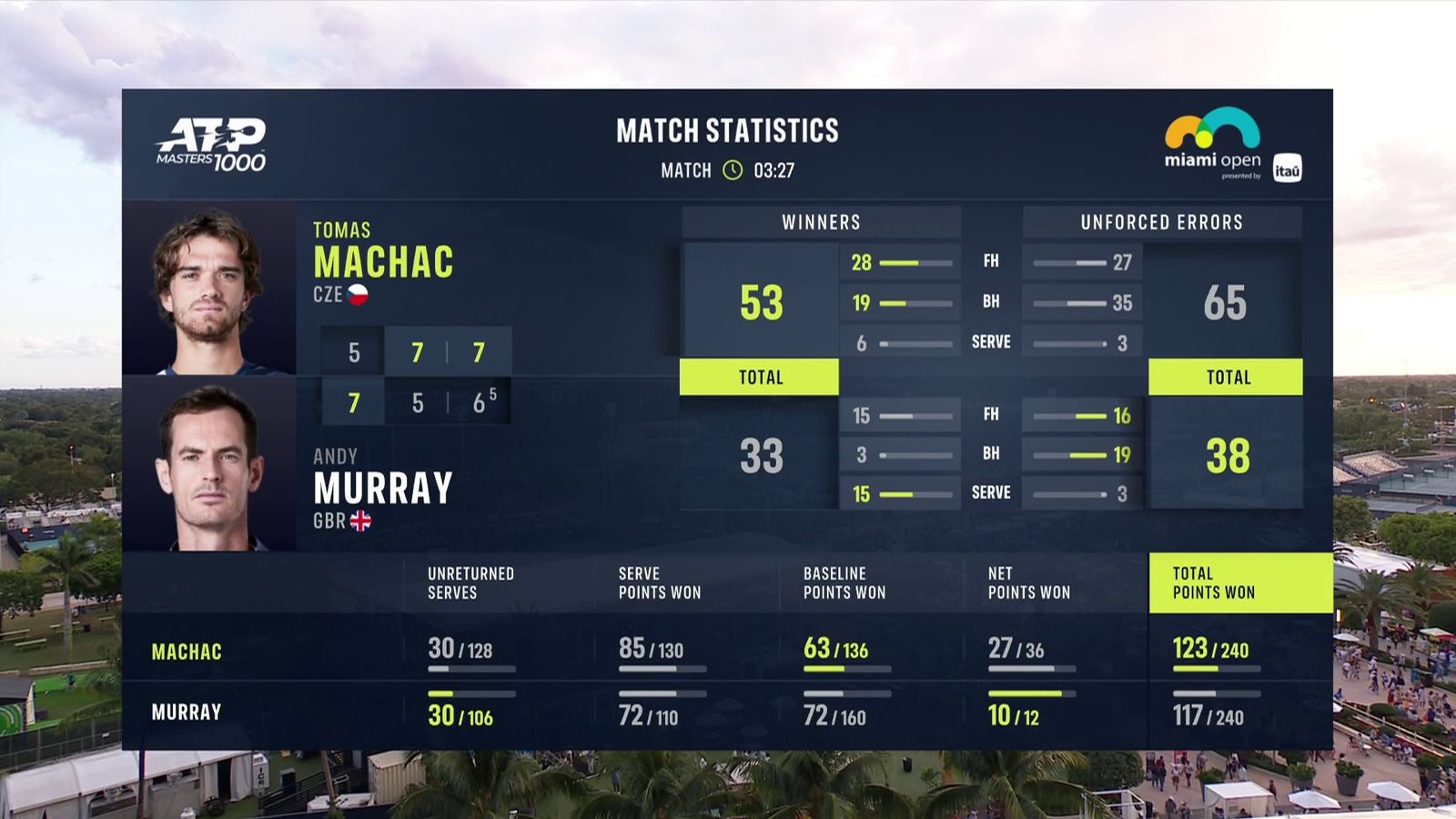 Andy Murray: Former two-time champion falls to battling defeat against ...